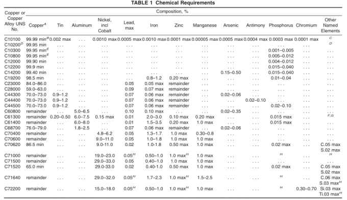 Astm B111 O61 Copper Alloy Tube C44300 C68700 Brass Tube For Heat Exchanger