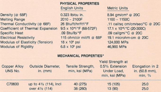 ASTM B466 C70600/ASME SB466 Copper Nickel Alloy Seamless Tube For Heat ...