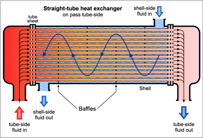 ASTM A182/ ASME SA182 F51, F53, F60, F55 Duplex or Super Duplex Tubesheet