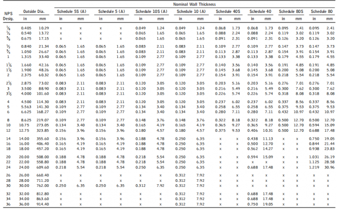 ASTM B861 Seamless Gr2 Titanium Alloy Pipes Titanium Alloy Pipes