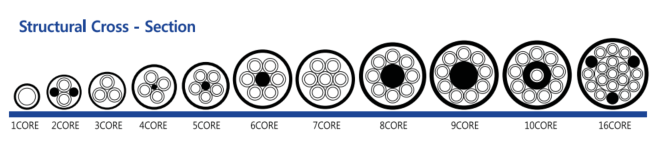 Multicore Tubing Single Sheathed Core Stainless Steel Seamless Tube ...