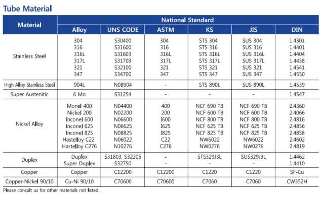 Multicore Tubing Single Sheathed Core Stainless Steel Seamless Tube ...