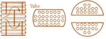 ASME SB171 C71500 Transverse baffle, longitudinal baffle, Impingement ...