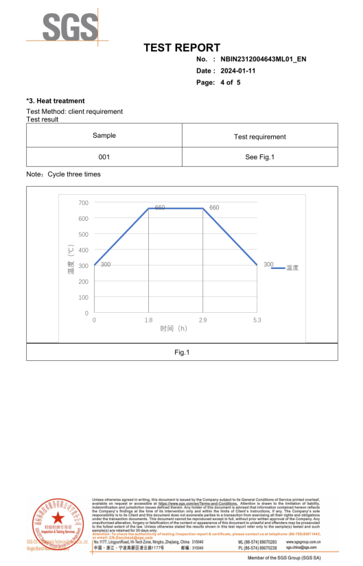 YUHONG GROUP 23269 ASME SA182 F1 and F11 Post Weld Heat Treatment(PWHT ...